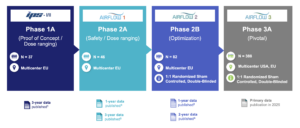 Clinical Evidence - Nuvaira
